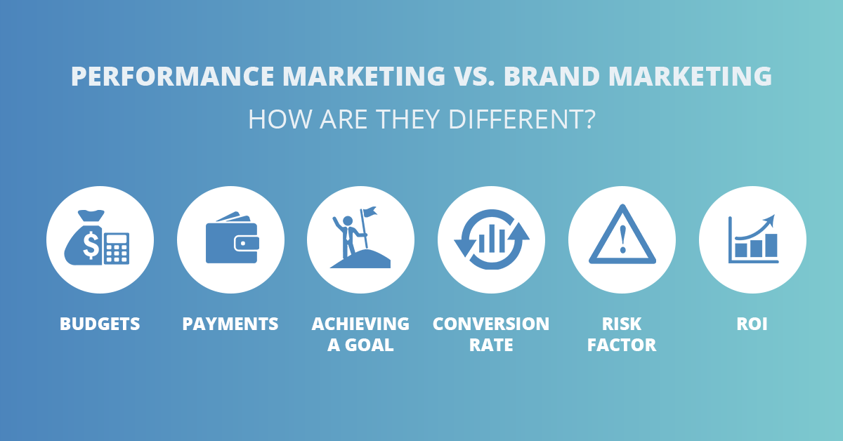 Why is Performance Marketing Important Today?