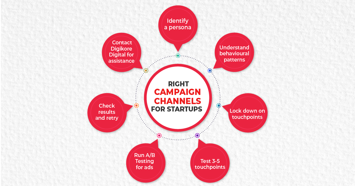 How to Choose the Right Campaign Channels for Startups