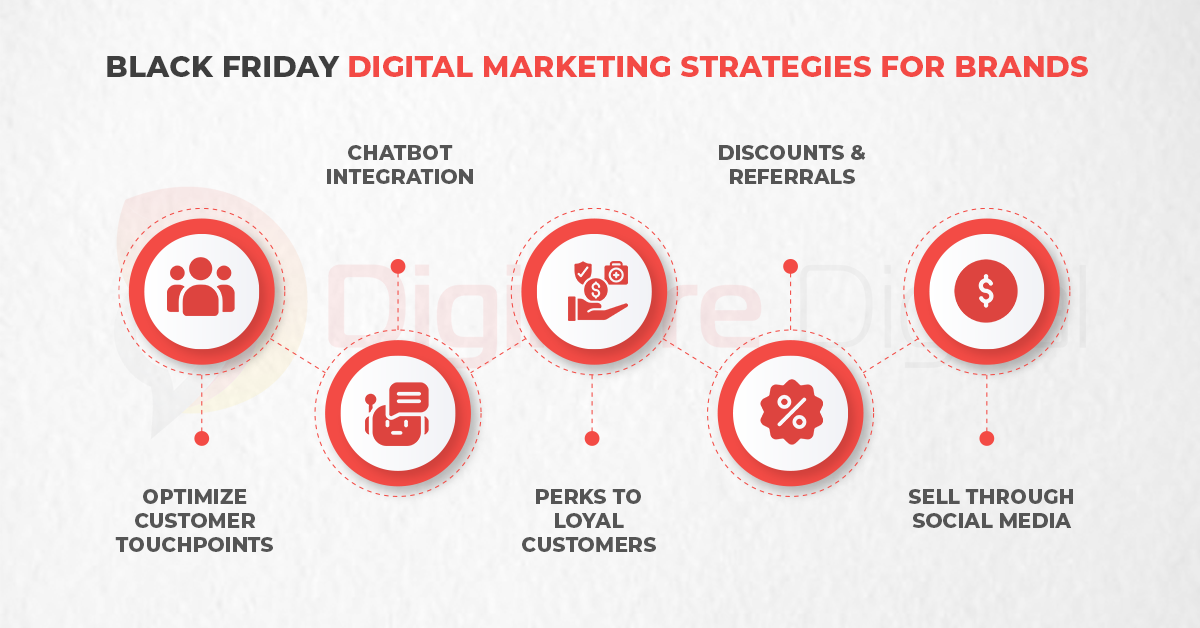 Here’s a Full-Proof Black Friday Marketing Strategy for Your Brand
